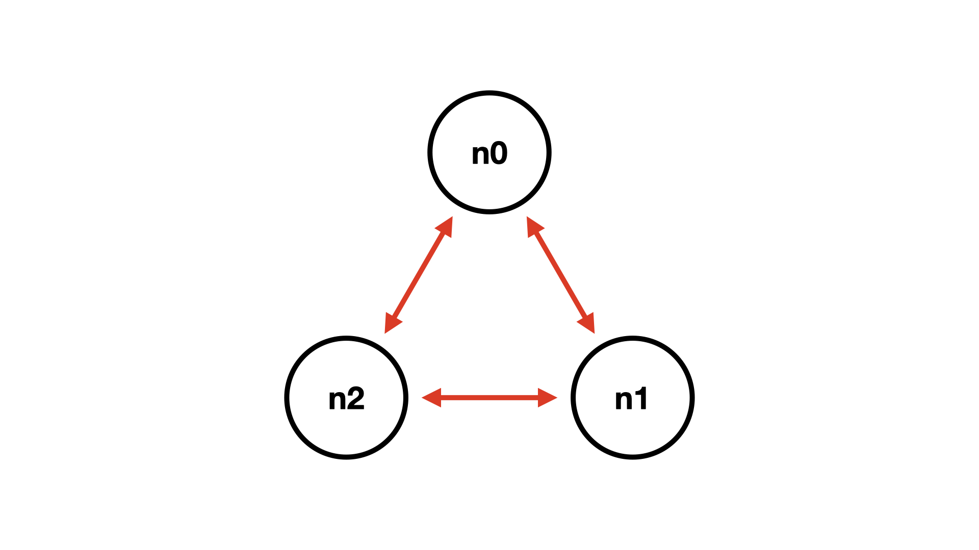 Run — Protocon Network Document 문서
