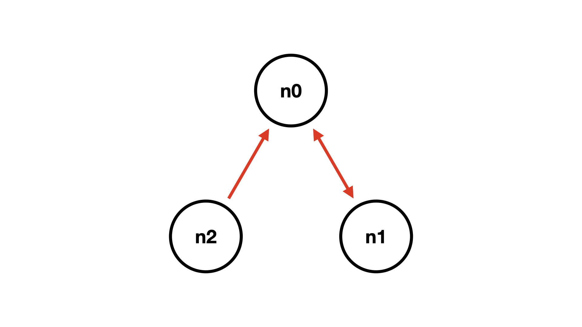 Run — Protocon Network Document 문서